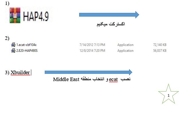 نرم افزار کریر هپ (Carrier HAP) - قسمت اول - دانی سنتر